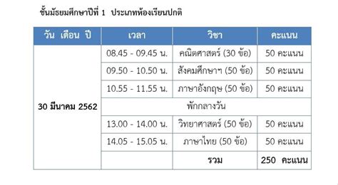 ตารางการสอบคัดเลือกนักเรียนระดับชั โรงเรียนอุตรดิตถ์ดรุณี Facebook