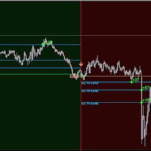 Forex GT PRO Scalper Strategy Etsy