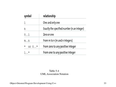 Ppt Relational Expressions Powerpoint Presentation Free Download