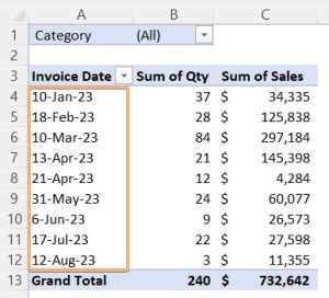 How To Ungroup Date In Pivot Table In Excel 2 Methods Excelgraduate