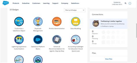 Harish M On Linkedin I Am Here To Say That Completed And Collected Around 10 Badges In