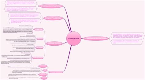 Dr Jekyll Y Mr Hyde IMindQ Mind Map Template Biggerplate