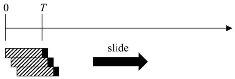 Sensors Free Full Text Uwb Localization Based On Improved Robust Adaptive Cubature Kalman Filter