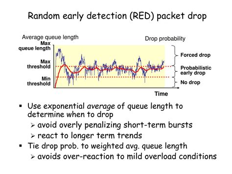 Ppt Congestion Control Powerpoint Presentation Free Download Id4584421