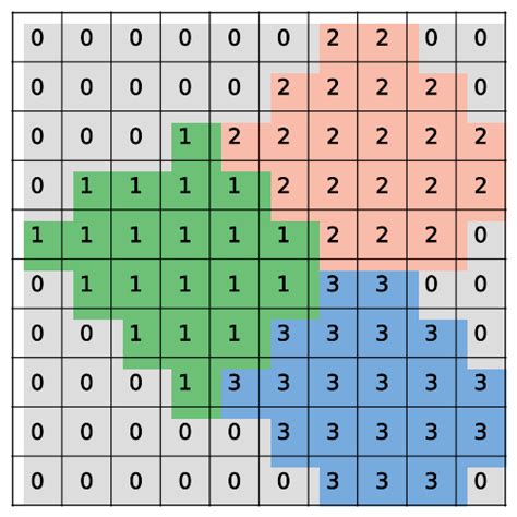 What Are Cellular Potts Models · Cellularpottsjl