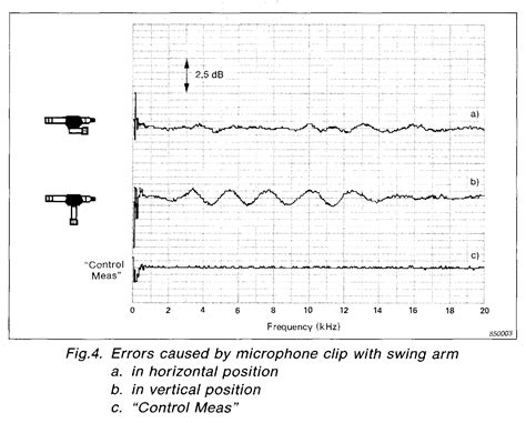 Audiomeasurements Com
