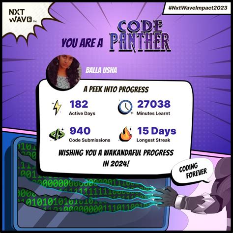 Usha Balla On Linkedin Professionaldevelopment 2024goals