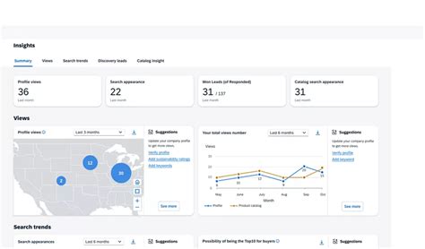Sap Business Network Promote Subscription