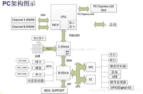常说的电脑x86架构是什么玩意？ 知乎