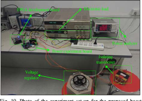 Figure 10 From An Fpga Based Fully Digital Controller For Boost Pfc Converter Semantic Scholar