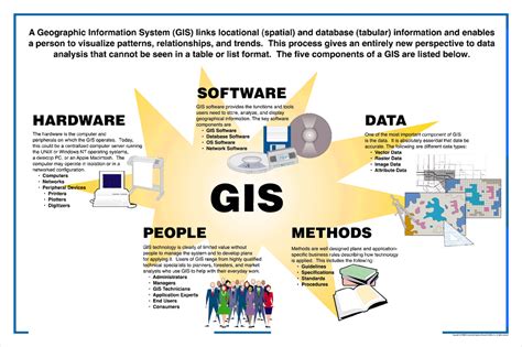 What Is GIS