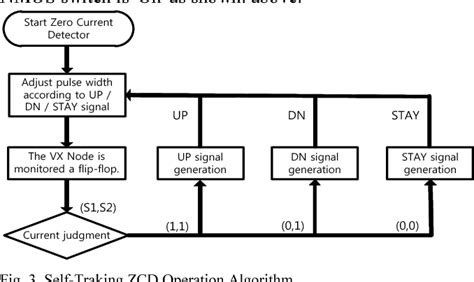 Figure 1 From Buck Dc Dc Converter With Pfmpwm Dual Mode Self Tracking Zero Current Detector
