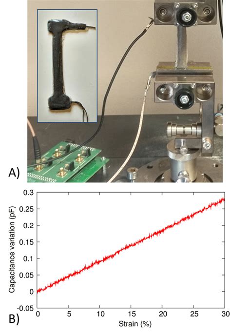 A Experimental Setup For The Characterization Of The Single Capacitive