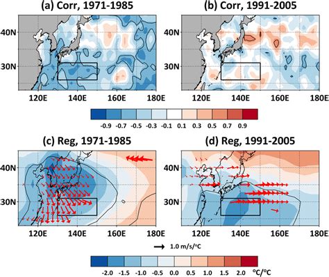 Spatial Distribution Of A B Correlation Coefficients Between Download Scientific Diagram