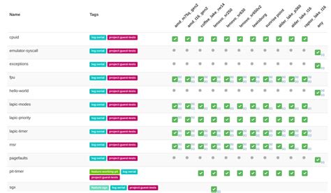 Testing Virtualization Stacks By Utilizing Mini Operating System