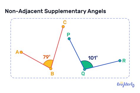 Supplementary Angles Definition With Examples