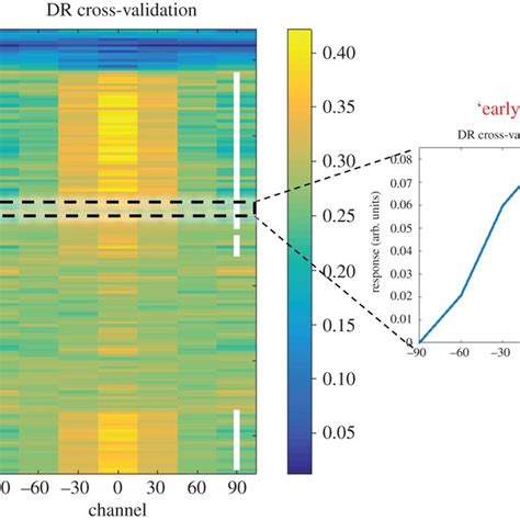 Stimulus Reconstruction Of The Delayed Recognition Task Shown Is The Download Scientific
