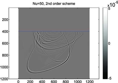 A Snapshot Of The Wavefield For The Experiment Of Incidence Of