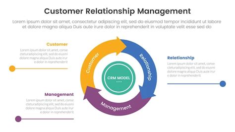 고객 관계 관리 인포그래픽 Crm 슬라이드 프레젠테이션을 위해 플라이 사이클 원형 및 화살표 라인 지점을 가진 3 점 단계 템플릿 프리미엄 벡터