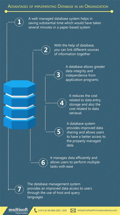 Advantages Of Database Implementation