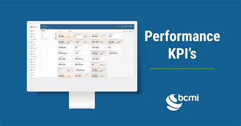 Performance Kpis Bcmi Corp
