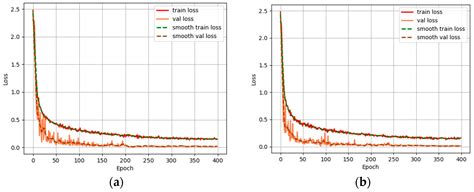 vehicle target recognition in sar images with complex scenes based on