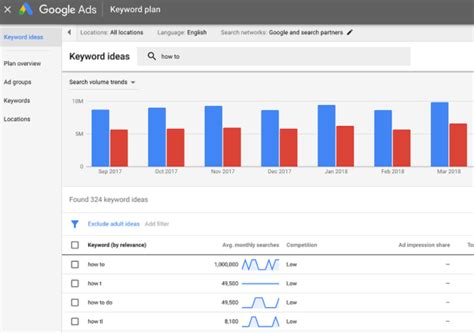 검색엔진 최적화seo 롱테일 숏테일 키워드 Hypemarc 하이프마크