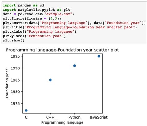 matplotlib how to adjust plot area or figure boundaries how to set