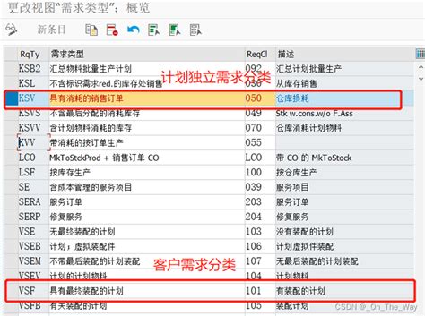 sap中计划策略的后台配置框架分析解读 csdn博客
