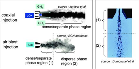 Visualization Of The Injection Region In Various Practical Situations Download Scientific