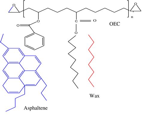 Proposed Interaction Illustration Of Oec With Wax And Asphaltene