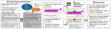 [논문 리뷰] Investigating Context Faithfulness In Large Language Models