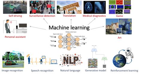分布式机器学习