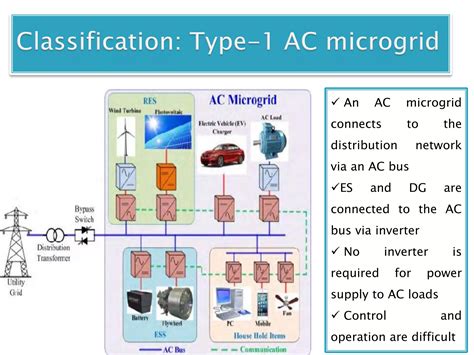 Introduction To Microgrid PDF