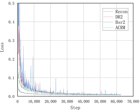 A Psnr Of Different Algorithms At Different Measurement Rates On The