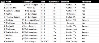 Java Power BI UI Developer Python Developer SQL Developer Hotlist For C C Jobs