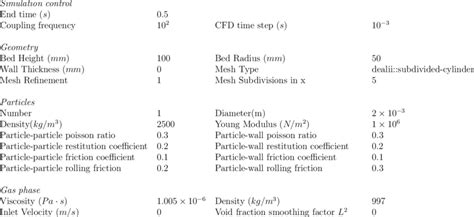 Physical And Numerical Parameters For The Particle Sedimentation Test