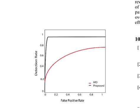 The Receiver Operating Characteristics Download Scientific Diagram