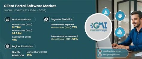 Client Portal Software Market Size Forecasts Report 2024 2032