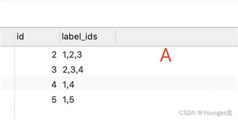 mysql的连表查询之多对一 mysql多对一 csdn博客