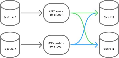 Sharding Postgres At Network Speed Pgdog