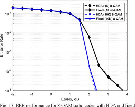 Figure 17 From Performance Analysis Of Iterative Turbo Decoding