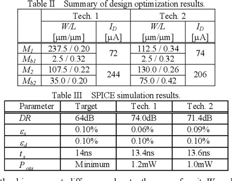 Table Iii From G M I D Lookup Table Based Operational Transconductance Amplifier Design