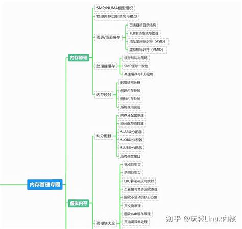 谈谈linux内核的学习路线，具体要怎么学？ 知乎