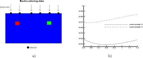 figure 1 from global convergence and quasi reversibility for a