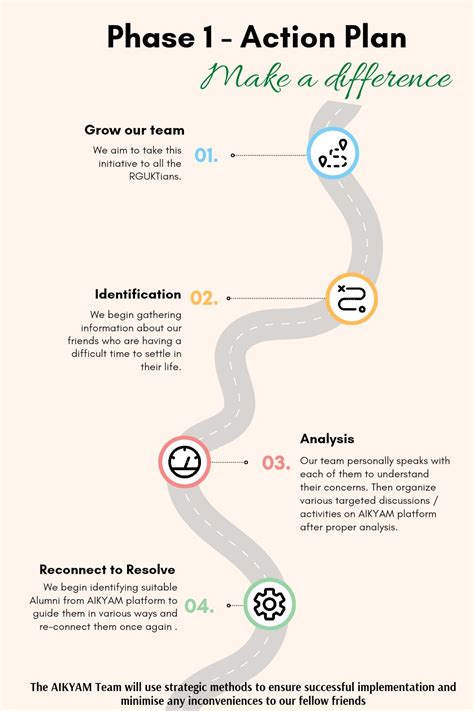 Shanmukha Srinivas T Posted On Linkedin