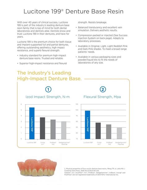 Dentsply Lucitone 199® High Impact Denture Resin Large Pack Phoenix Dental Supply