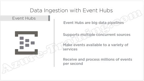 Overview Of Data Ingestion In Azure Data Explorer Azure Training Series