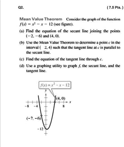 Pts Mean Value Theorem Consider The Graph Of The Function Fw See Figure A Find The