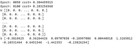Logistic Regression Using Python